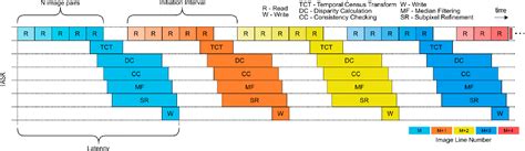 Figure 3 From Real Time Fpga Accelerated Stereo Matching For Temporal