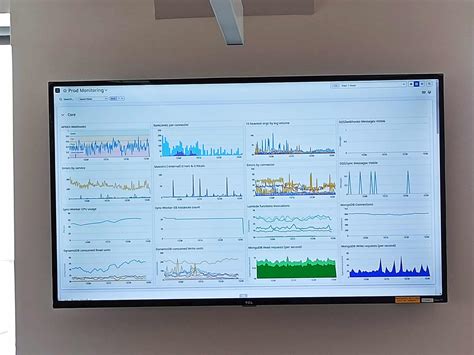 building rock solid dashboards with a raspberry pi
