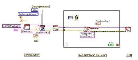 Solved Displaying A Vibratory Signal In A Waveform On Labview Ni Community