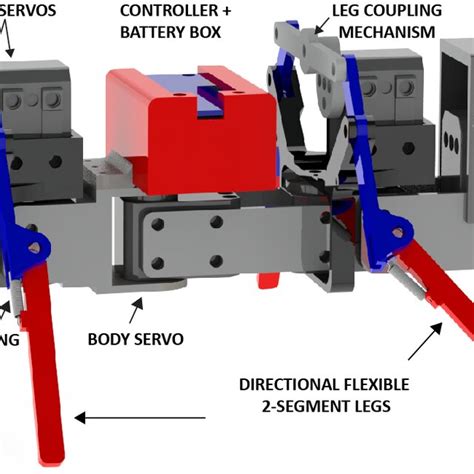 A Sprawling Quadruped Robot Combined With A Multi Segment Flexible Download Scientific Diagram
