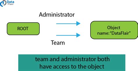 javascript garbage collection unravel it with diagrams and examples