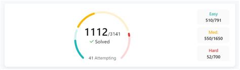 𝘛𝘩𝘪𝘴 𝘕𝘦𝘸 𝘭𝘰𝘰𝘬 𝘰𝘧 𝘵𝘩𝘦 Leetcode 𝘜𝘴𝘦𝘳 𝘗𝘳𝘰𝘧𝘪𝘭𝘦 𝘪𝘴 𝘴𝘵𝘶𝘯𝘯𝘪𝘯𝘨 Rahul Bisht