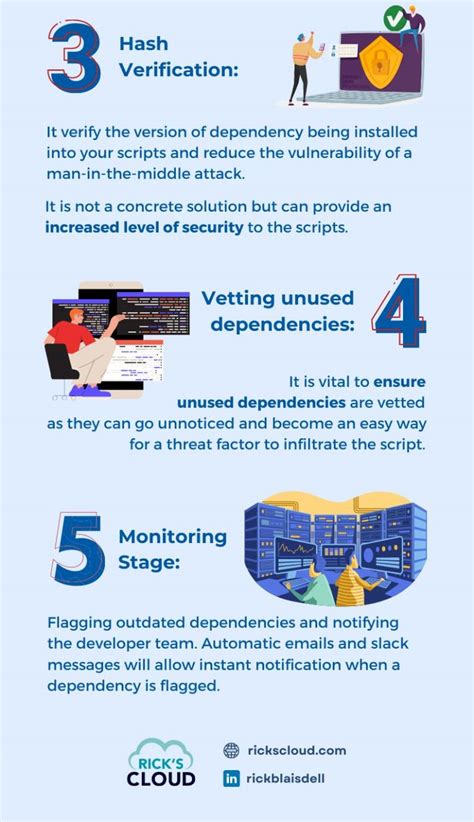 Code Dependency The Risks Within Your Apps And Systems Rick S Cloud
