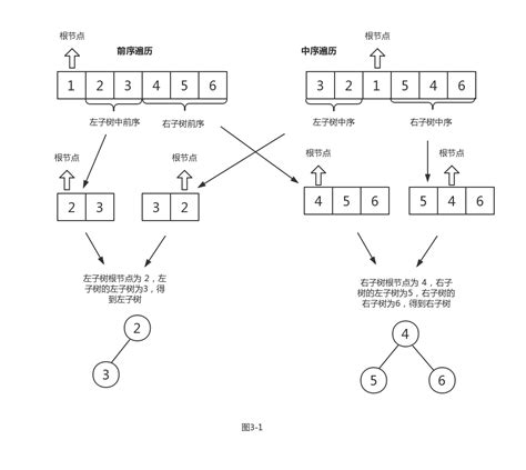 根据前序遍历和中序遍历结果还原二叉树 Fyzzz9 博客园