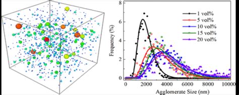 Create Your Own Metropolis Hastings Markov Chain Monte Carlo Algorithm For Bayesian Inference
