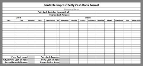 Imprest Money Request Letter Format Get What You Need