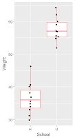 使用ggplot2畫盒鬚圖 Box Plot using ggplot2 使用ggplot2畫盒鬚圖 Box Plot using ggplot2