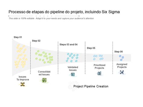 Top 10 Modelos De Pipeline De Projetos Com Exemplos E Amostras