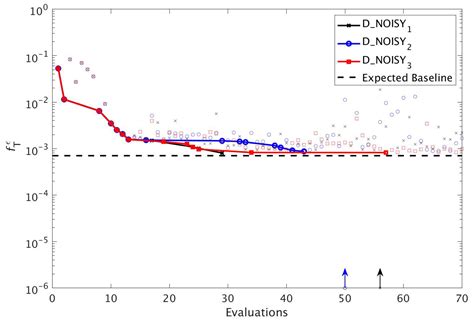 Gmd A Derivative Free Optimisation Method For Global Ocean Biogeochemical Models