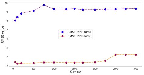 parameter selection for k nn download scientific diagram