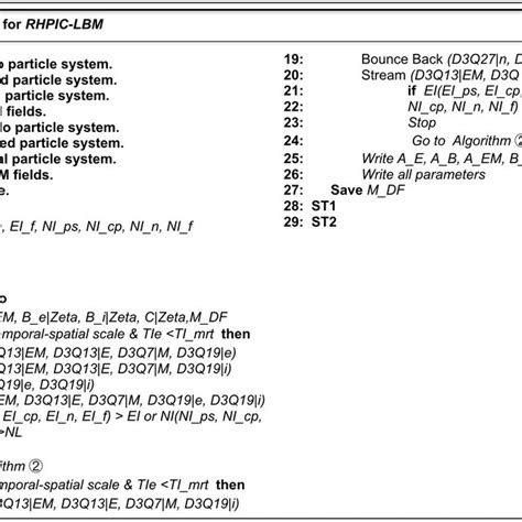 Pseudocode For The Evolution And Io Algorithm Download Scientific Diagram