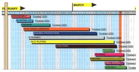 Create This Chartgrafic Webintelligence Businessobjects Board