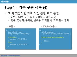 ASP NET MVC Framework 개발자를 위한 Razor Syntax pdf