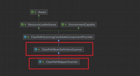 Springboot源码学习2——springboot X Mybatis 原理解析（如何整合，事务如何交由spring管理，mybatis