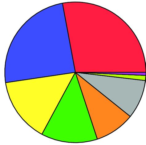Relative Frequency Of Techniques Applied Download Scientific Diagram