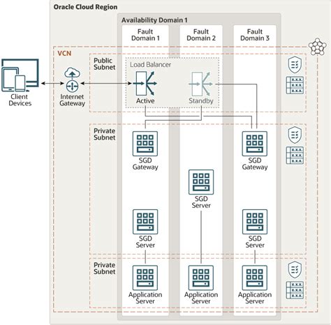 set up oracle secure global desktop