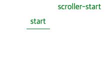 GSAP ScrollTrigger 기본 사용법