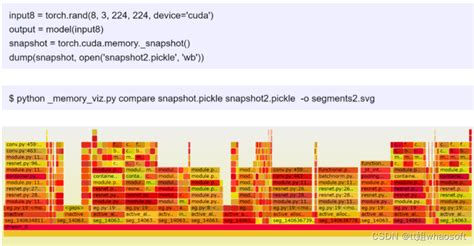 PyTorchの可视化工具2 pytorch2 0可视化 CSDN博客