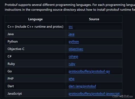 初识protobuf以及环境搭建(win和ubuntu) 初识protobuf以及环境搭建(win和ubuntu)