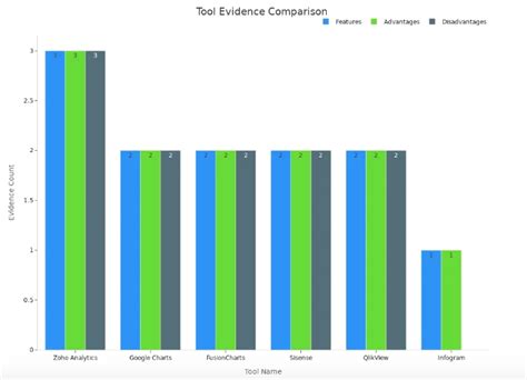 Comparing The Best Data Display Tools Of 2025 Comparing The Best Data Display Tools Of 2025