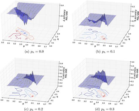 Figure 3 From Joint Label Inference In Networks Semantic Scholar
