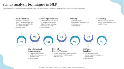 Syntax Analysis Techniques In NLP Ppt Powerpoint Presentation