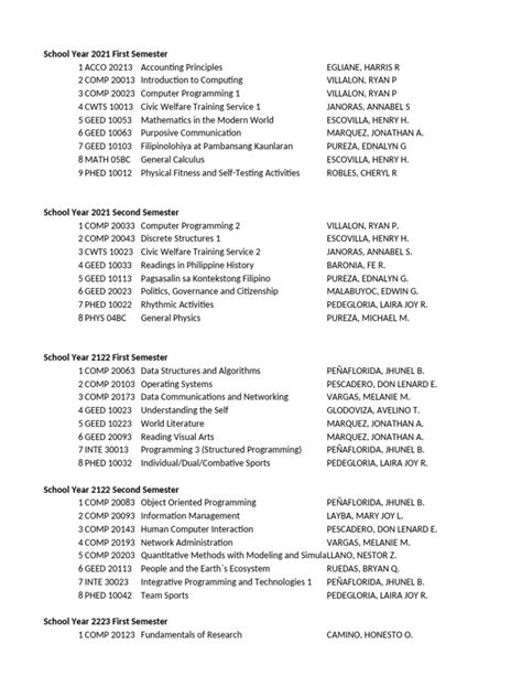 Computation Of Gwa Based On Grades Patterned To Bsit Pdf Computing