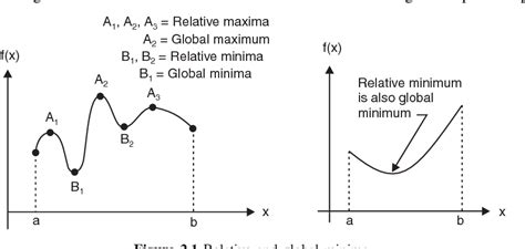 Figure 21 From Classical Optimization Techniques Semantic Scholar