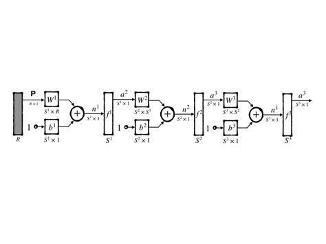 The Backpropagation Algorithm Anthonys Blogs