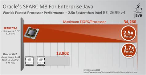 Oracle Solaris Free And Open Source Software Foss Getting Started With Oracle Solaris