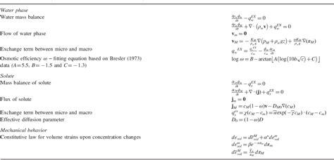 Table 1 From Some Remarks On Single And Double Porosity Modeling Of Coupled Chemo Hydro