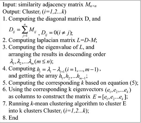Algorithm Of Discovering Behavior Clusters Download Scientific Diagram