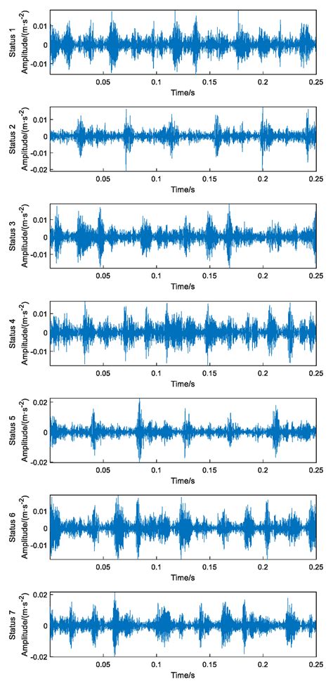 Sensors Free Full Text Research On Diesel Engine Fault Status Identification Method Based On