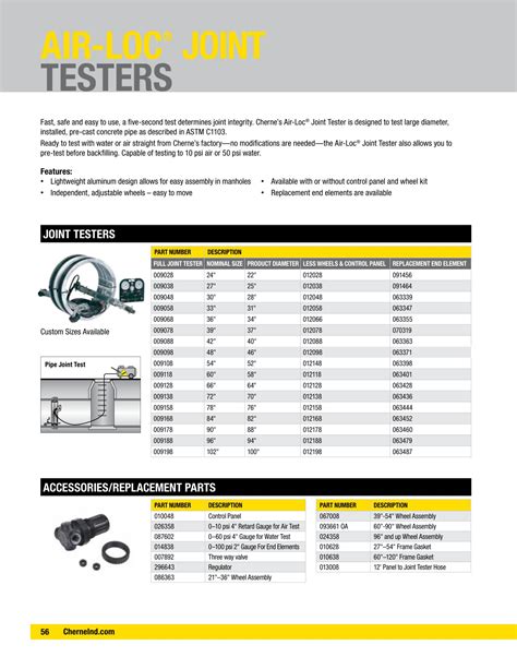 Cherne Catalog