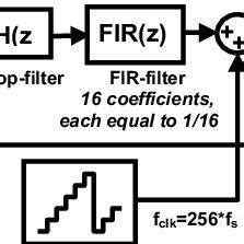 One Bit PWM Modulator Download Scientific Diagram