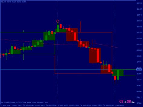 Поиск индикатора Технические индикаторы и анализ рынка Форекс Форум алго трейдеров Mql5