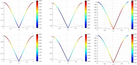 figure 1 from a fast implementation of the linear bond based peridynamic beam model semantic