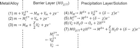 Interfacial Defect Generationannihilation Reactions Responsible For Download Scientific