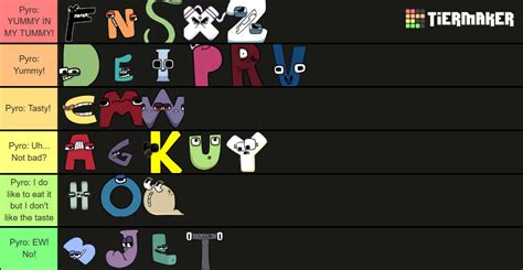 Alphabet Lore Vore Tierlist 12 By Cattiezangoosair On Deviantart