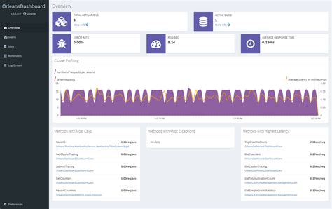What Is Microsoft Orleans