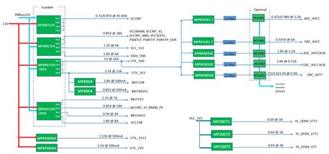 Mp2965 Dual Loop Digital Multi Phase Controller With Pmbus