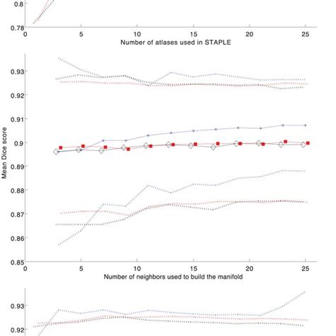 Hippocampal Segmentation Automated Blue Vs Manual Red Overlapping
