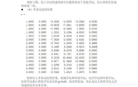 Matlab实战——方差分析matlab 方差齐性检验 Csdn博客 Matlab实战——方差分析matlab 方差齐性检验 Csdn博客