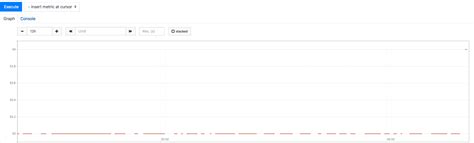 query prometheus on single metrics using multiple replica due to missing data stack overflow