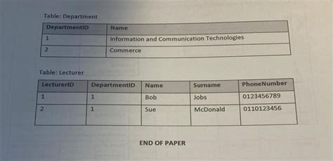 Solved Question 3 Sol Marks 20 Practical Computer Work