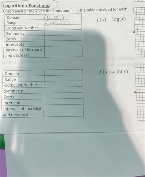 Solved Logarithmic Functions Graph Each Of The Given Chegg