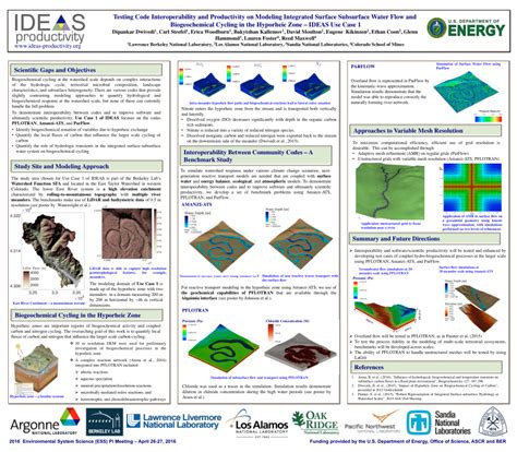 Pdf Testing Code Interoperability And Productivity On Modeling Integrated Surface Subsurface