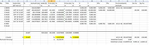 Koreksi Perhitungan Polygon Surveyor Jatim