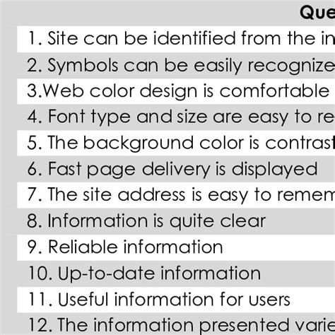 Webqual 40 Method 9 10 11 Download Scientific Diagram
