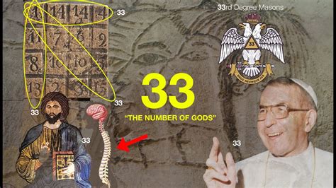 33 The Most Powerful Number In The Universe Youtube